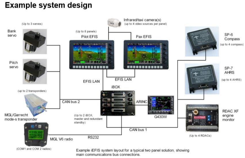 MGL Avionics iEFIS glass panel range with iBOX - MGL Avionics UK